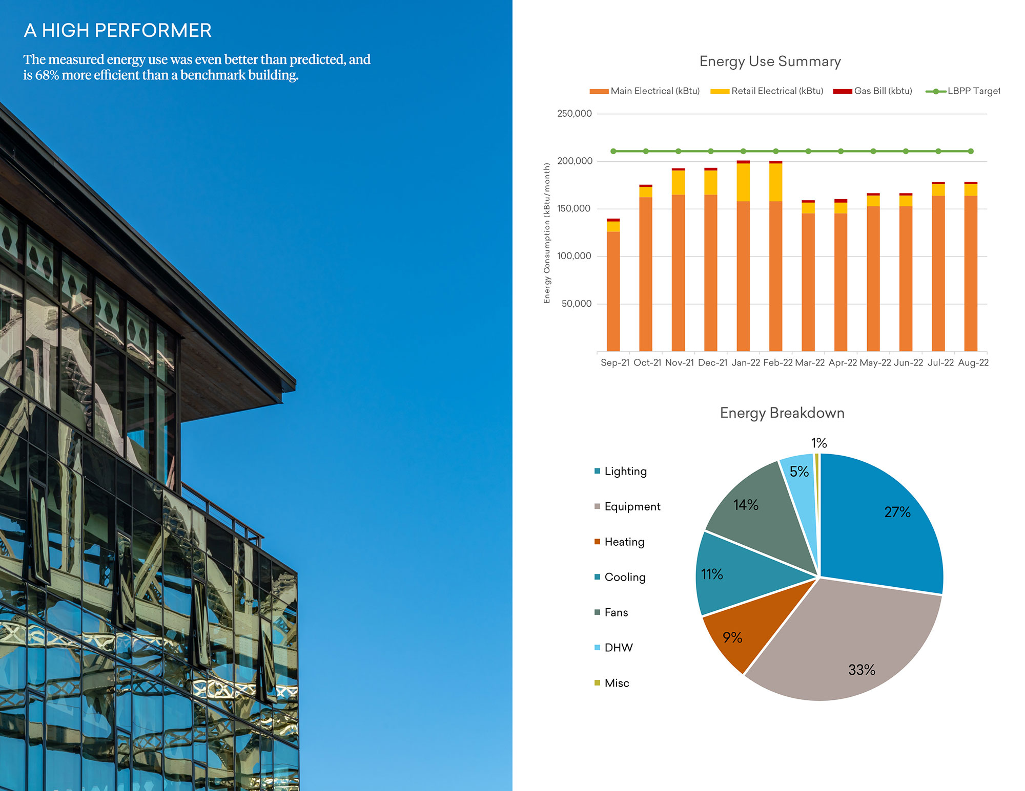 Watershed wins National AIA COTE Top Ten Award | Weber Thompson