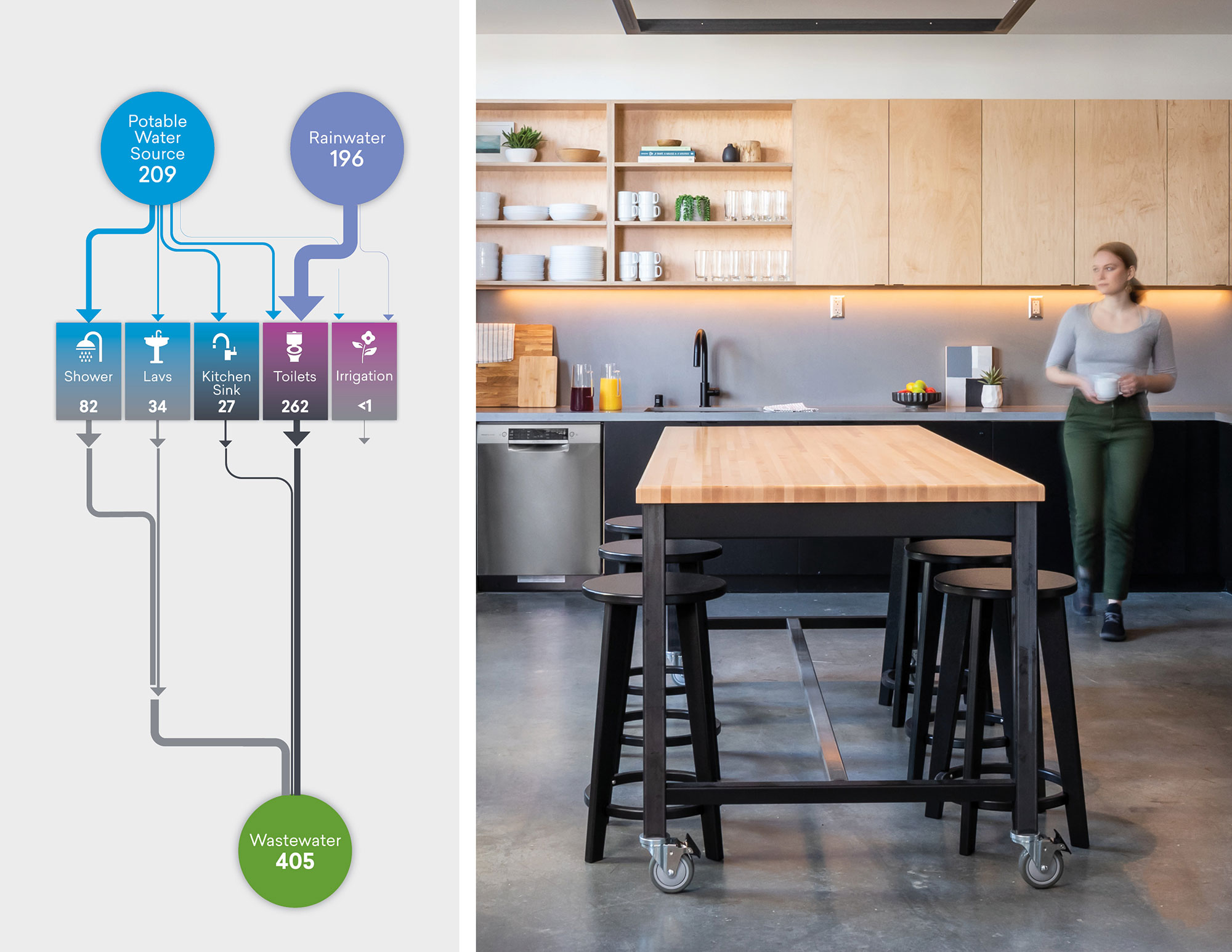 Watershed wins National AIA COTE Top Ten Award | Weber Thompson